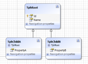 Entity Developer - EF Code First DbContext Template - Devart Blog