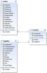 Support of Many-to-One Mapping for Component Navigation Properties in Entity Developer - Devart Blog
