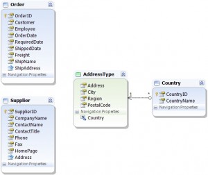 Support of Many-to-One Mapping for Component Navigation Properties in Entity Developer - Devart Blog