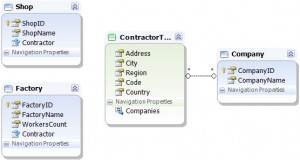 Support of Many-to-Many Mapping for Component Navigation Properties in Entity Developer - Devart ...