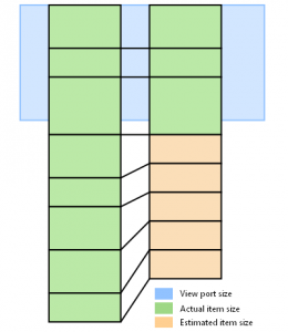 WPF: Smooth Scrolling With UI Virtualization - Devart Blog