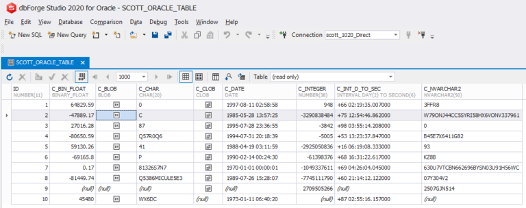 Migrating data from Oracle to PostgreSQL database - Devart Blog