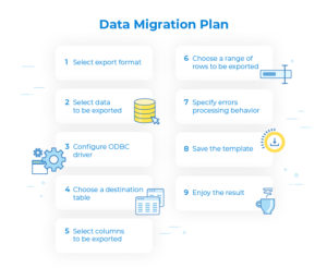 Data migration from MySQL to Oracle server - Devart Blog