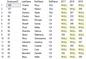 Pivot Tables and Reporting in SQL - Devart Blog
