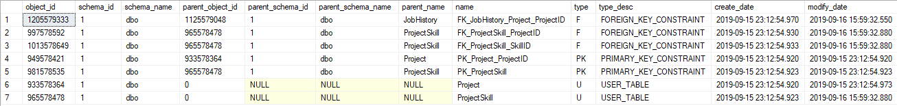 How To Search For Database Objects And Table Data In Sql Server Devart Blog