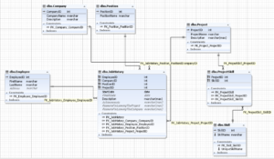 SQL Unit Testing Stored Procedure with dbForge Unit Test for SQL Server ...