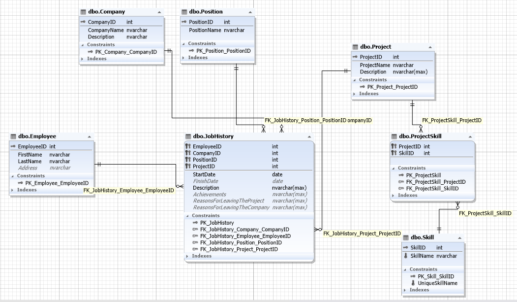 Sql Unit Testing Stored Procedure With Dbforge Unit Test For Sql Server Devart Blog