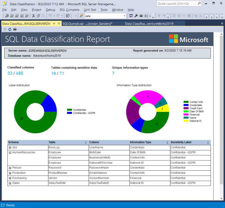 Manage Your Sensitive Data With Sql Data Discovery And Classification In Ssms Devart Blog