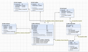 Database Version Control Using Source Control for SQL Server - Devart Blog