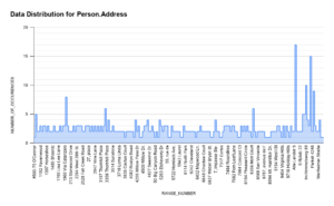 How to Use SQL Server DBCC SHOW_STATISTICS - Devart Blog