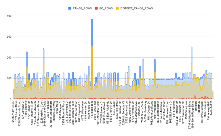 How To Use Sql Server Dbcc Show Statistics Devart Blog