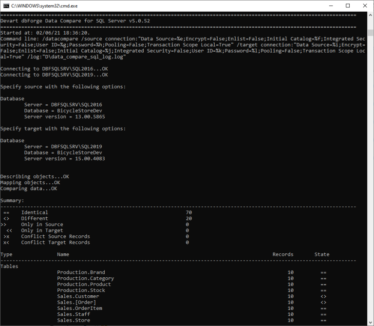 How To Automatically Synchronize Multiple Databases On Different Sql Server Instances Devart Blog 8990