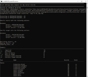 How to Automatically Synchronize Multiple Databases on Different SQL ...