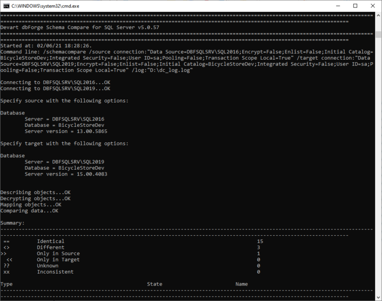 How To Automatically Synchronize Multiple Databases On Different Sql Server Instances Devart Blog