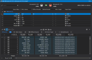 Data Comparison Methods and Techniques - Devart Blog