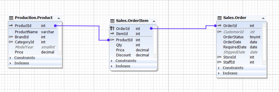 Relationships In SQL Complete Guide With Examples Devart Blog