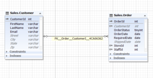 SQL Server EXISTS and NOT EXISTS