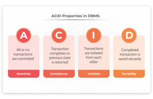 What Is SQL Server? Versions, Editions, Architecture, and Services ...