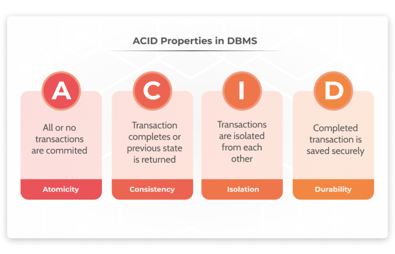 What Is SQL Server? Versions, Editions, Architecture, and Services ...