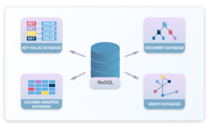 SQL vs NoSQL: What’s the Difference Between Them?