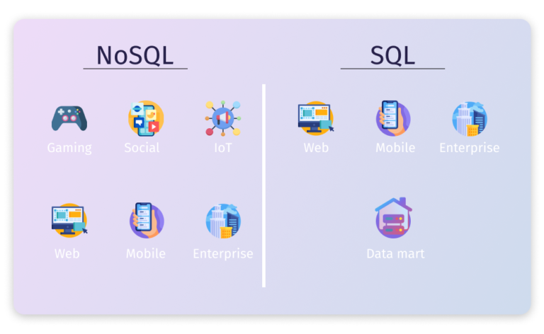 SQL vs NoSQL: What’s the Difference Between Them?