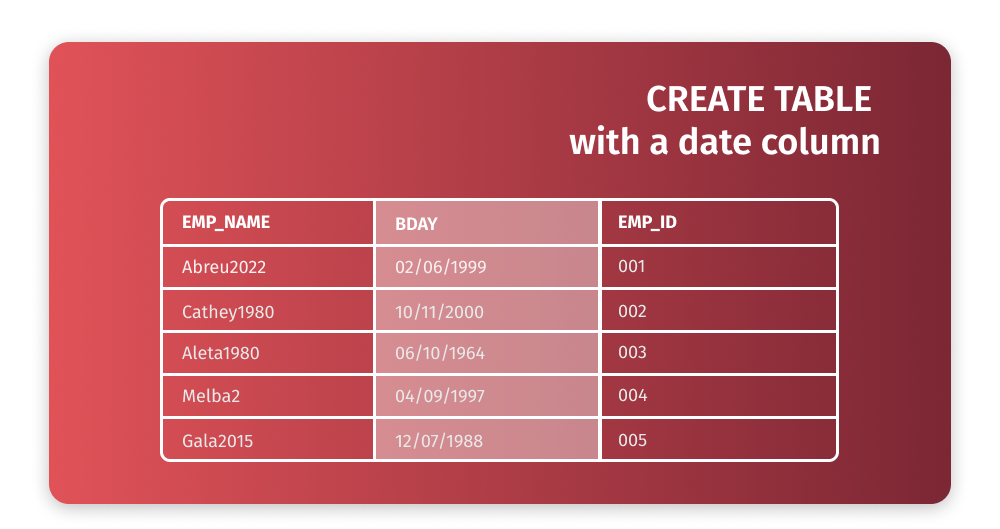 Create Table In Toad Sql Server Brokeasshome