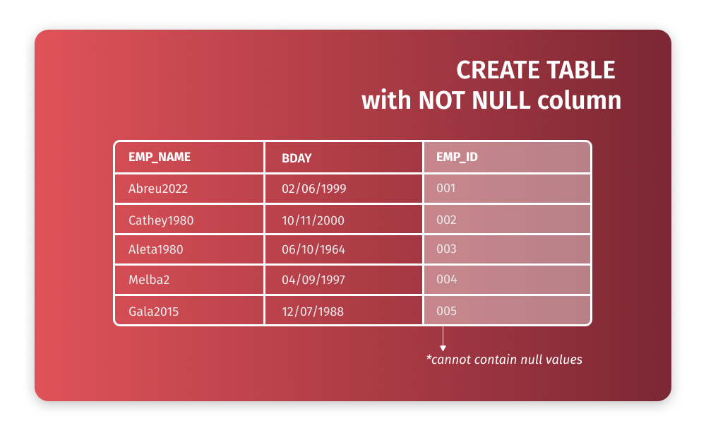 How To Create Table In Oracle 10 Different Examples 