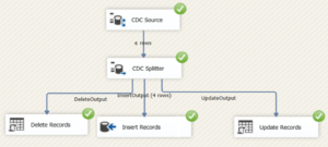 Incremental Load in SSIS - Devart Blog