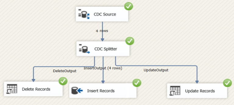 Incremental Load in SSIS - Devart Blog