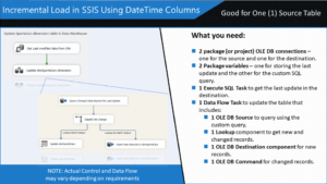 Incremental Load in SSIS - Devart Blog
