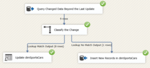 Incremental Load in SSIS - Devart Blog