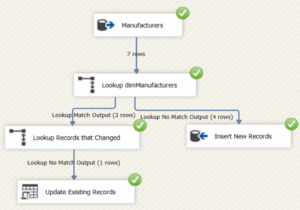 Incremental Load in SSIS - Devart Blog