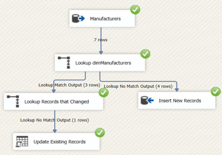 Incremental Load in SSIS - Devart Blog