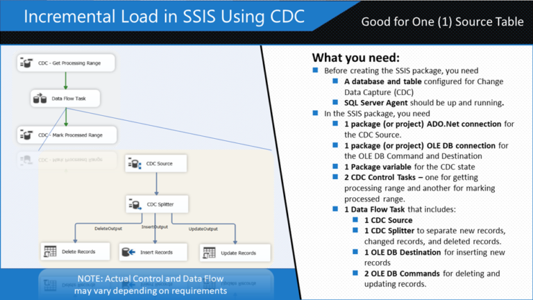 Incremental Load in SSIS - Devart Blog