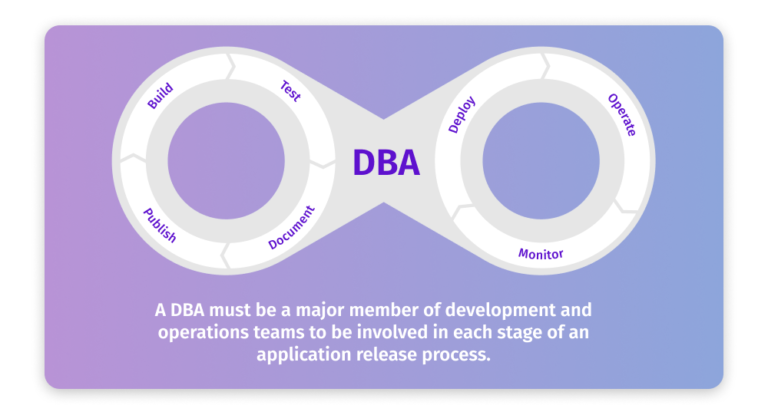 The DevOps Mindset: 3 ways to motivate DBAs to use the DevOps