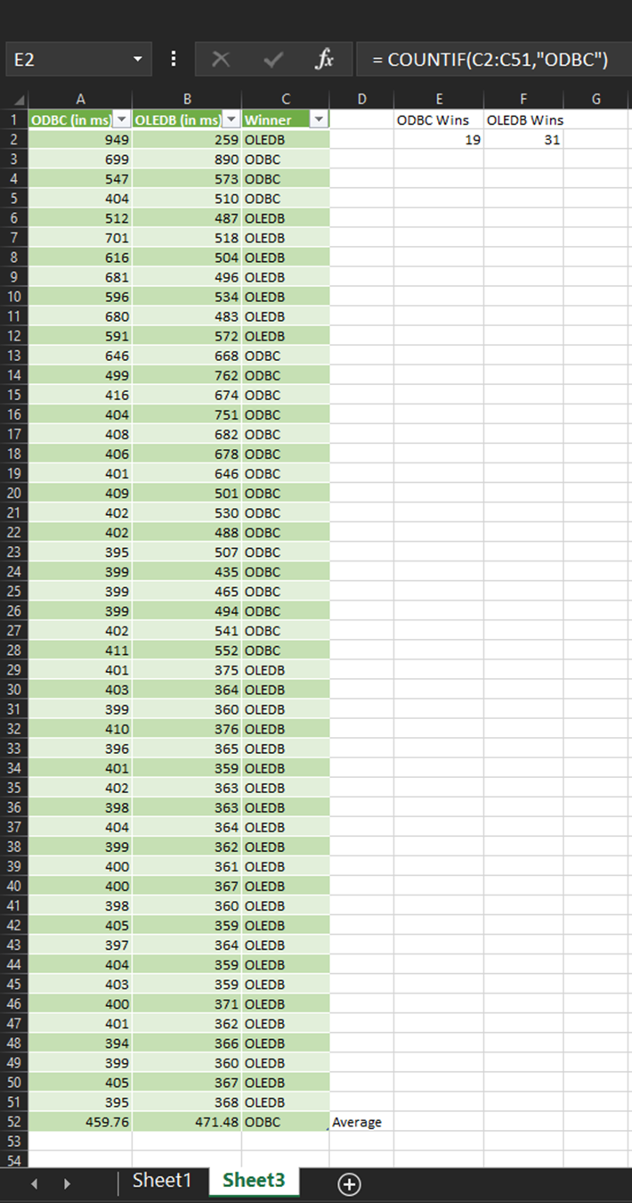 OLEDB vs ODBC: Which Driver to Choose? - Devart Blog