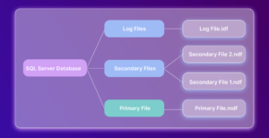 Deep Dive into SQL Server Architecture
