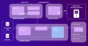 Deep Dive into SQL Server Architecture