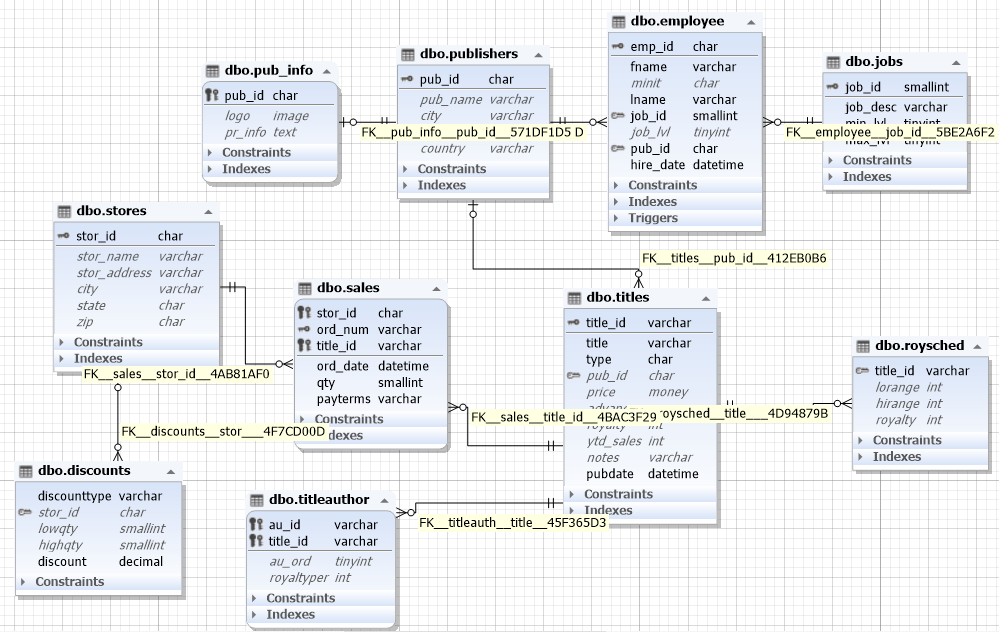 Er Diagram In Sql Server