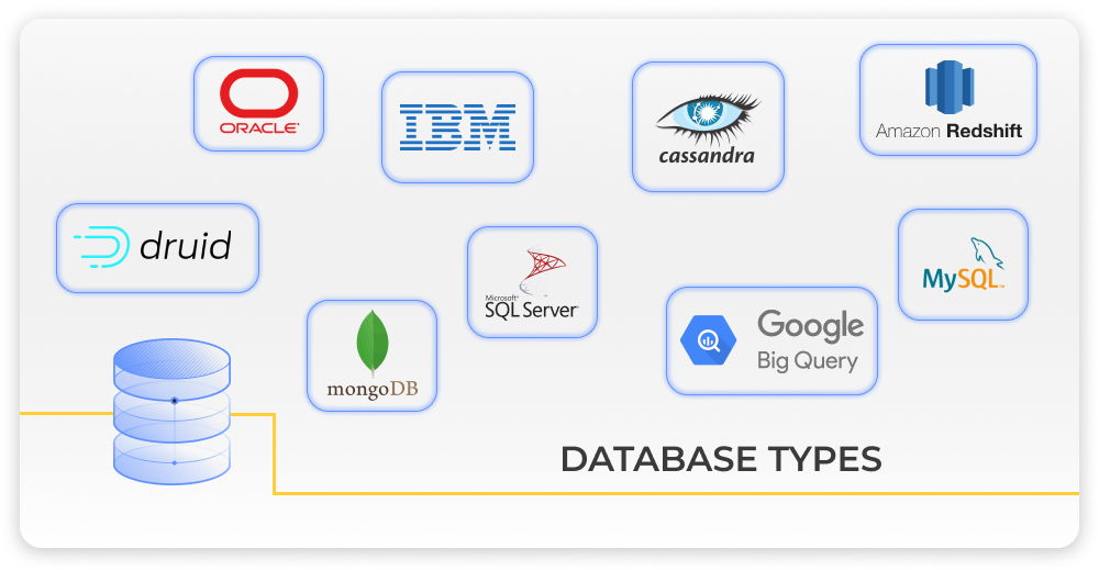 What Is A Database Devart Blog