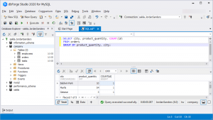 GROUP BY Statement in MySQL with Twelve Examples