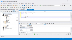 GROUP BY Statement in MySQL with Twelve Examples