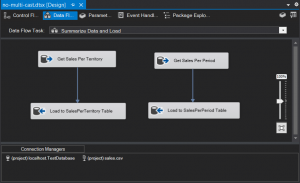 SSIS Multicast Transformation: The Smart Guide with Easy Examples ...