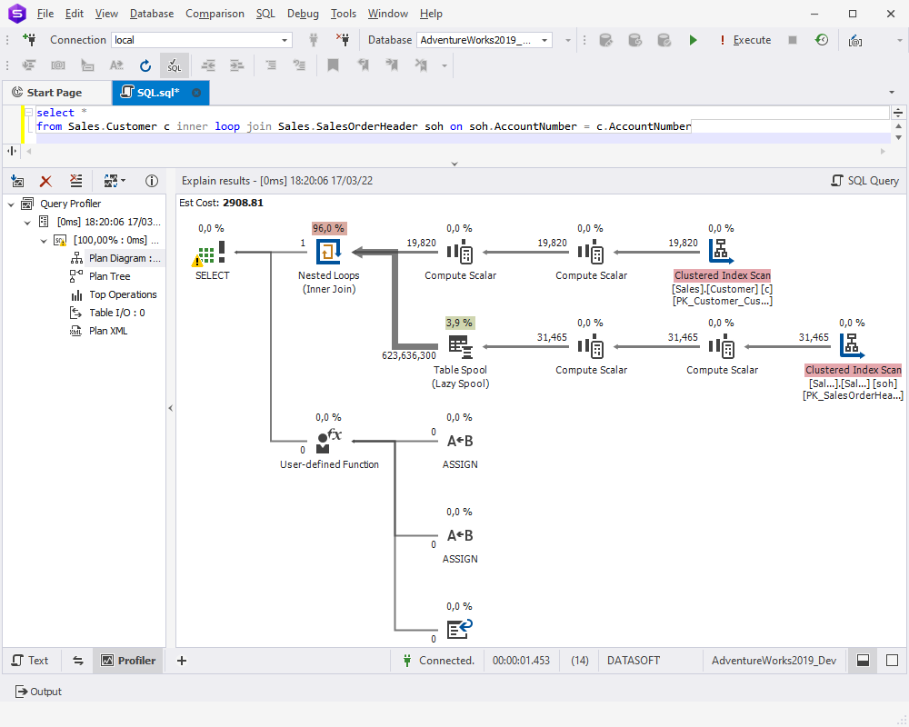 SQL Query Optimization 12 Useful Performance Tuning Tips And Techniques 2022 