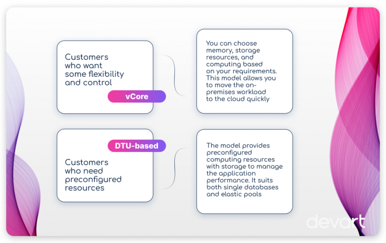 Azure Sql Database Pricing Models Tiers Devart Blog 1954