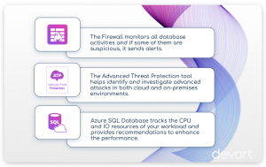 Azure SQL Database: Pricing, Models, Tiers - Devart Blog