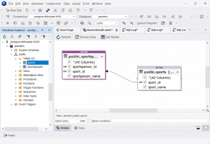 PostgreSQL Foreign key - A Beginner's Guide