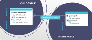 PostgreSQL Foreign key - A Beginner's Guide