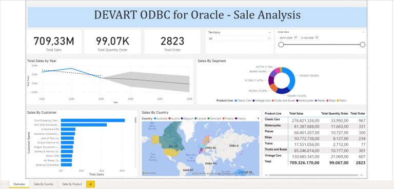 Build Prediction Sales Analytics with Power BI Desktop using Devart ...