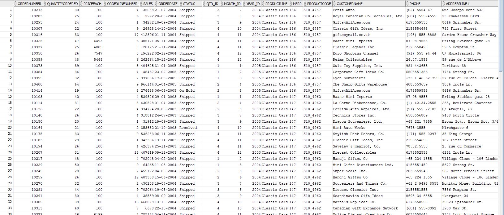 Build Prediction Sales Analytics With Power Bi Desktop Using Devart Odbc For Oracle Devart Blog